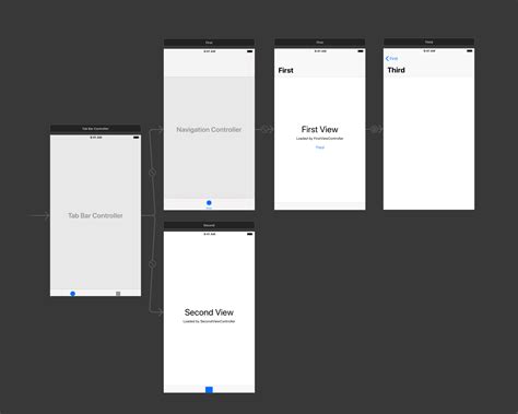 ios issues with uitabbar layout with hide on push enabled stack