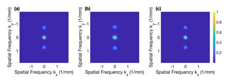 Two Dimensional Fourier Transform Of Experimental Data Holograms At A