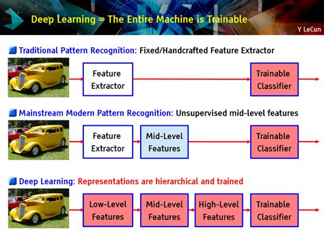 machine learning in the browser with deep neural networks