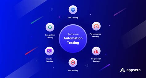 7 Test Automation Best Practices Step By Step Guide For A Smooth