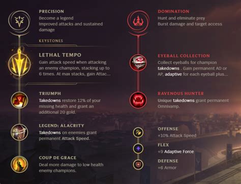 League Of Legends S12 Master Yi Jungle Build Guide Millenium