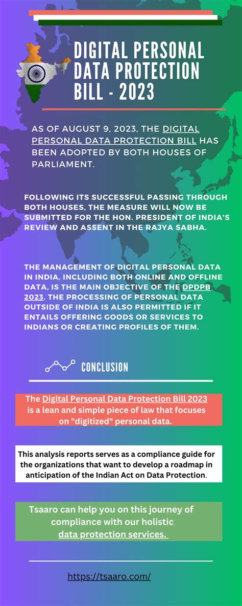Ppt Digital Personal Data Protection Bill 2023 Powerpoint