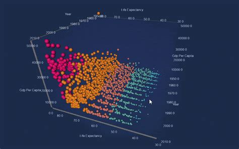scichart js fast javascript 3d charts with webgl and webassembly