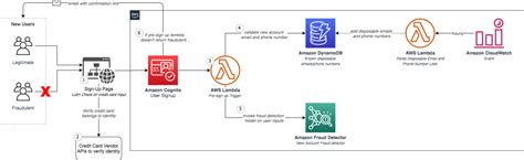 what is aws elasticsearch overview on aws elasticsearch ph