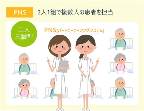 看護体制 教育・キャリアアップ 九州大学病院別府病院 看護室