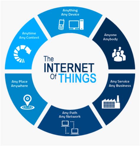 Pengertian Internet Of Things Iot Manfaat Unsur Dan Cara Kerjanya