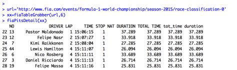 scraping web pages with r ouseful the blog…