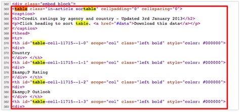 the abcs of html tags for seo