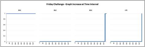 milliseconds from jan 1 1970 excel formulas increase file size 64mb