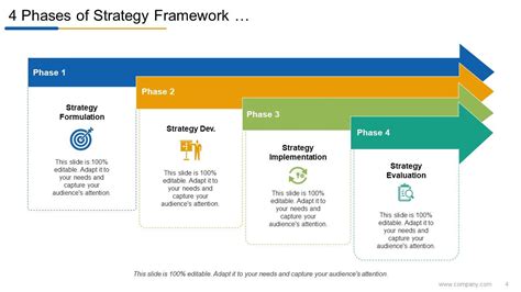 4 Phases Of Strategy Strategy Implementation Strategy Evaluation