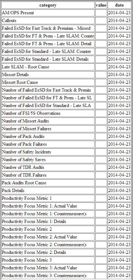 sql server ssas mdx calculated member 3 months moving average not
