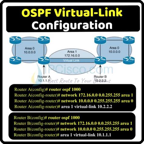 gokhan kosem on linkedin cisco ccna cisconetworking