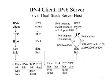 ppt ipv4 and ipv6 interoperability powerpoint presentation free