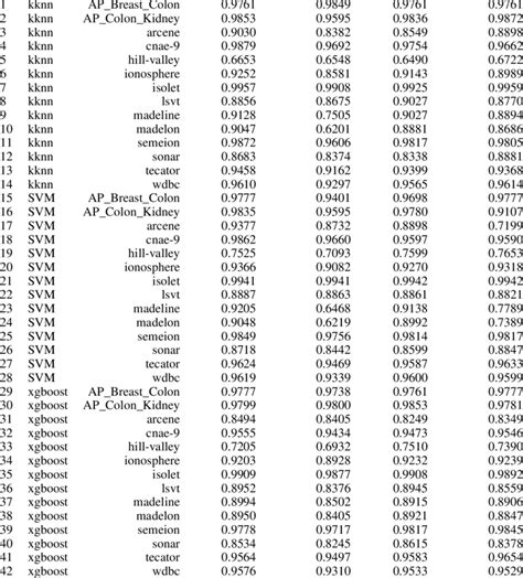 methods that perform hyperparameter tuning and feature