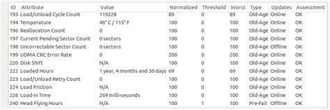 python line is not showing in scipy probplot stack