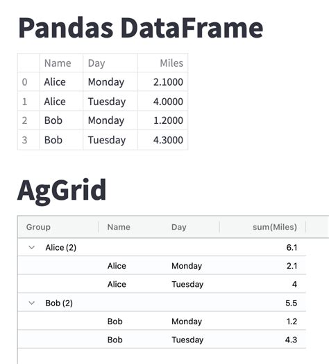 ag grid component with input support 182 by mojakus streamlit