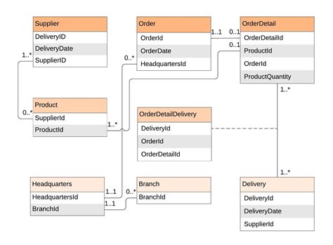 orm node js sequelize model where one field is an array of objects