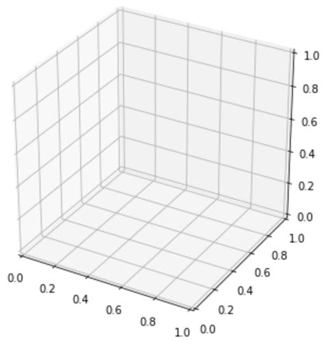 【入門】pythonで3次元（3d）グラフを作成（回転させるよ）｜努力のガリレオ