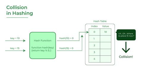 introduction to hashing data structure and algorithm tutorials