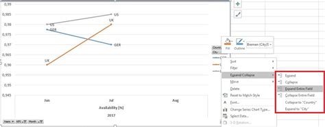 pivotchart add expand collapse button microsoft community