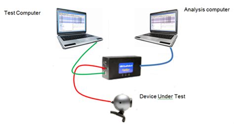connecting only one device under test