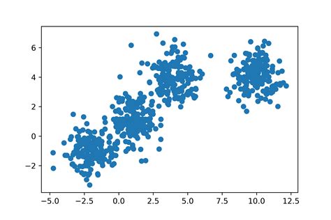 implementing hierarchical clustering in python