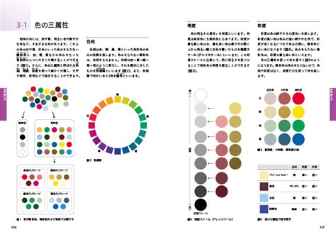 色彩検定 Uc級 公式テキスト改訂について 色彩検定協会 カラーコーディネーター