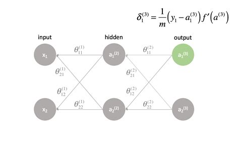 neural networks training with backpropagation