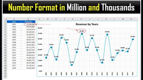 excel tip dynamic number format for millions and thousands youtube