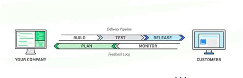 run tasks with release phase exécutez des tâches avec