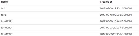 formating dates in angularjs ng repeat directive from json array