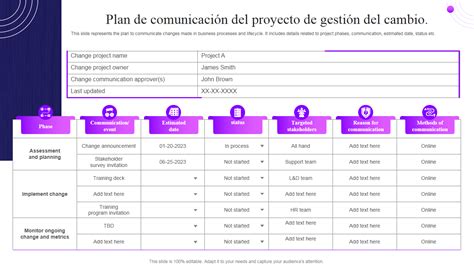 Las 7 Mejores Plantillas De Planes De Gestión De Cambios De Proyectos