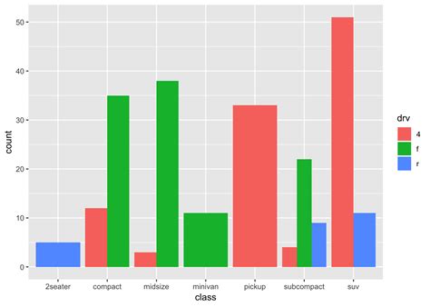 bar chart with ggplot2 abhishek singh