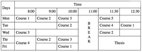 html how to merge cells in a table restaurantmusli