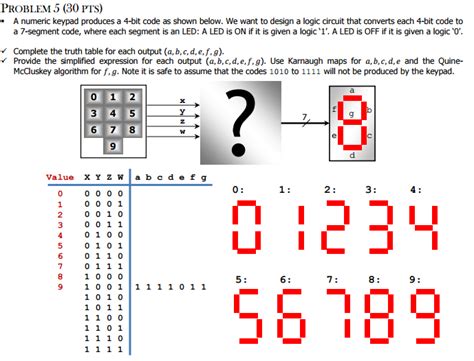 solved a numeric keypad produces a 4 bit code as shown be
