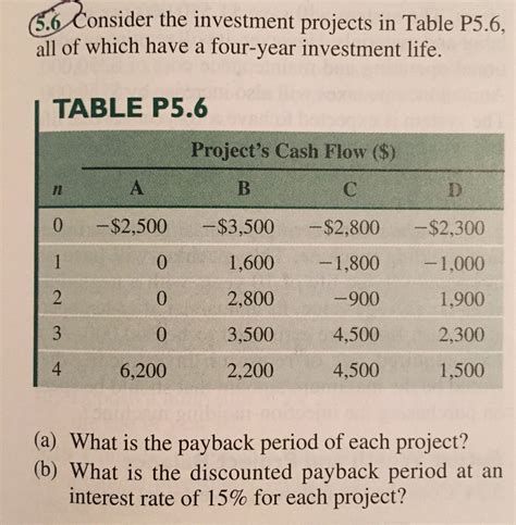 Solved Consider The Investment Projects In Table P5 6 All