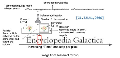 how to extract key value pairs from documents using deep learning