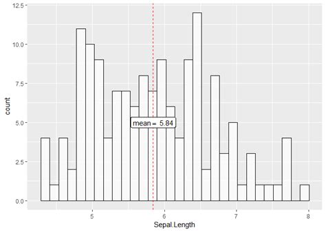 r y value for `geom label` in ggplot2 based on ` count