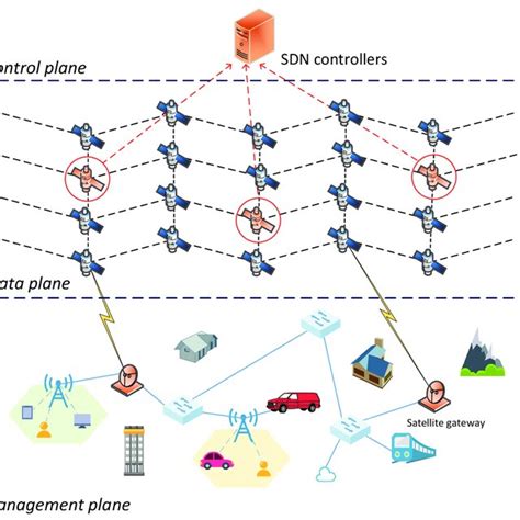 the overview of the software defined stin architecture download
