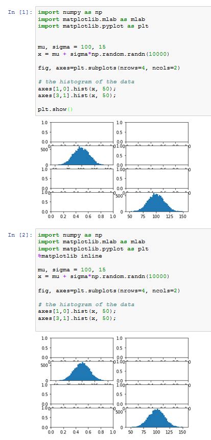 python why matplotlib is also printing data while doing a subplot