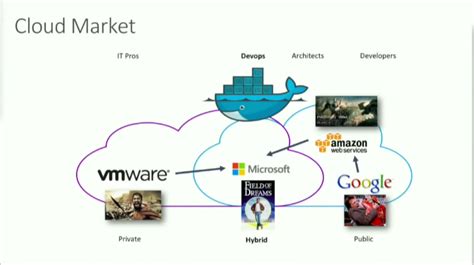 containerized neo4j automating deployments with docker on