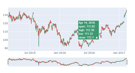 hide hover data on candlestick charts in python plotly stack overflow