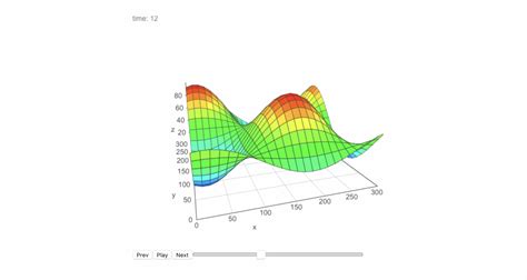 github auquan react graph3d vis a react component to create