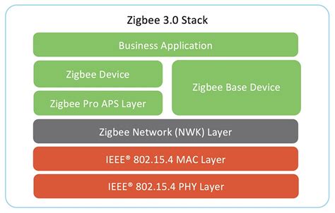 comparison guide to zigbee vs z wave wireless protocol key security