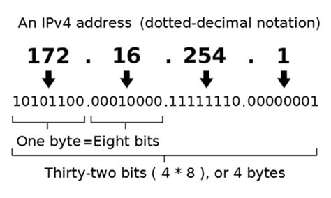kupang memahami konversi ip address dari binary ke decimal