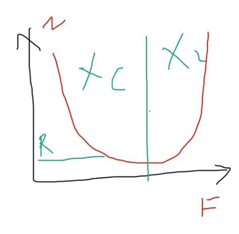 How To Find The Expressions For Resonant Frequency ωo Half Power