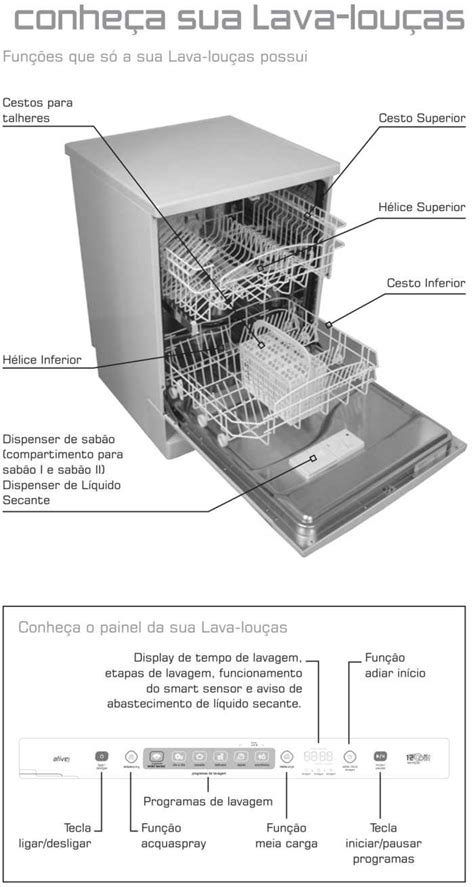 Conhecendo Lava Louças Brastemp 12 Serviços Blf12 Eletro Home