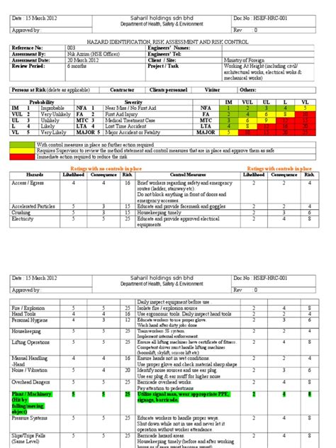 003 Risk Assessment Working At Height Wah Pdf Business