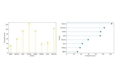 matplotlib series 10 lollipop plot jingwen zheng data