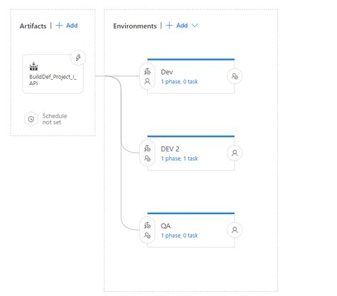 azure devops release pipeline priority deployment stack overflow